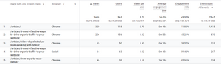 Behavioral data: What is it, Importance, 4 types and examples | Niteco