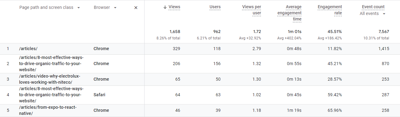 Behavioral data: What is it, Importance, 4 types and examples | Niteco