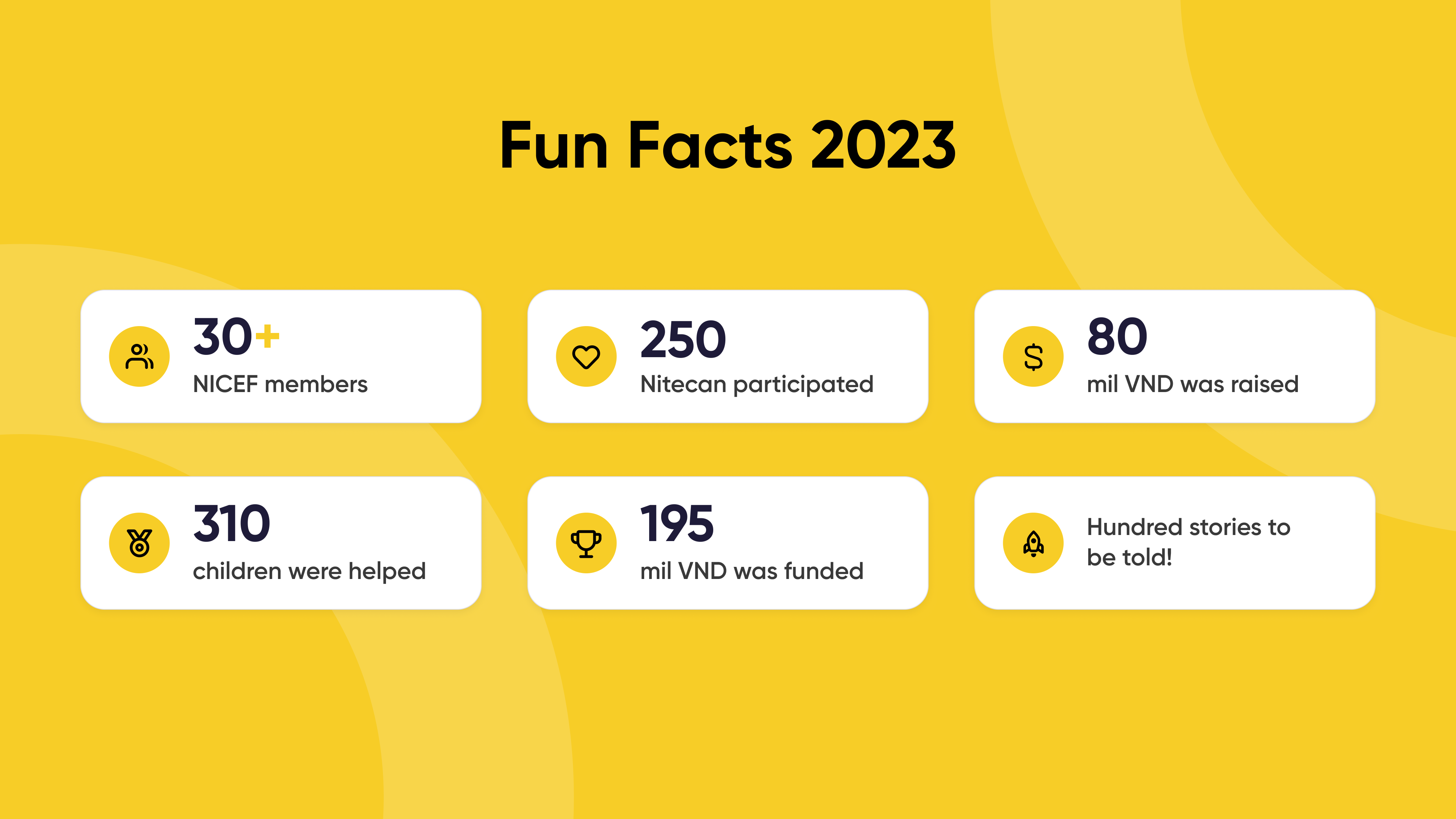 Niteco charity arm NICEF helped more than 300 children in 2023 | Niteco