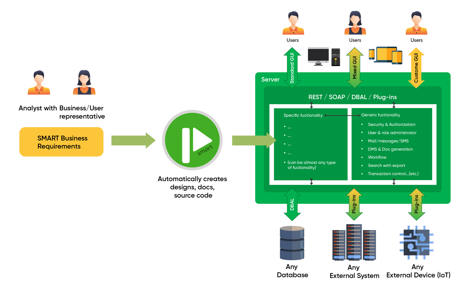 How to standardize your solution architecture diagrams | Niteco