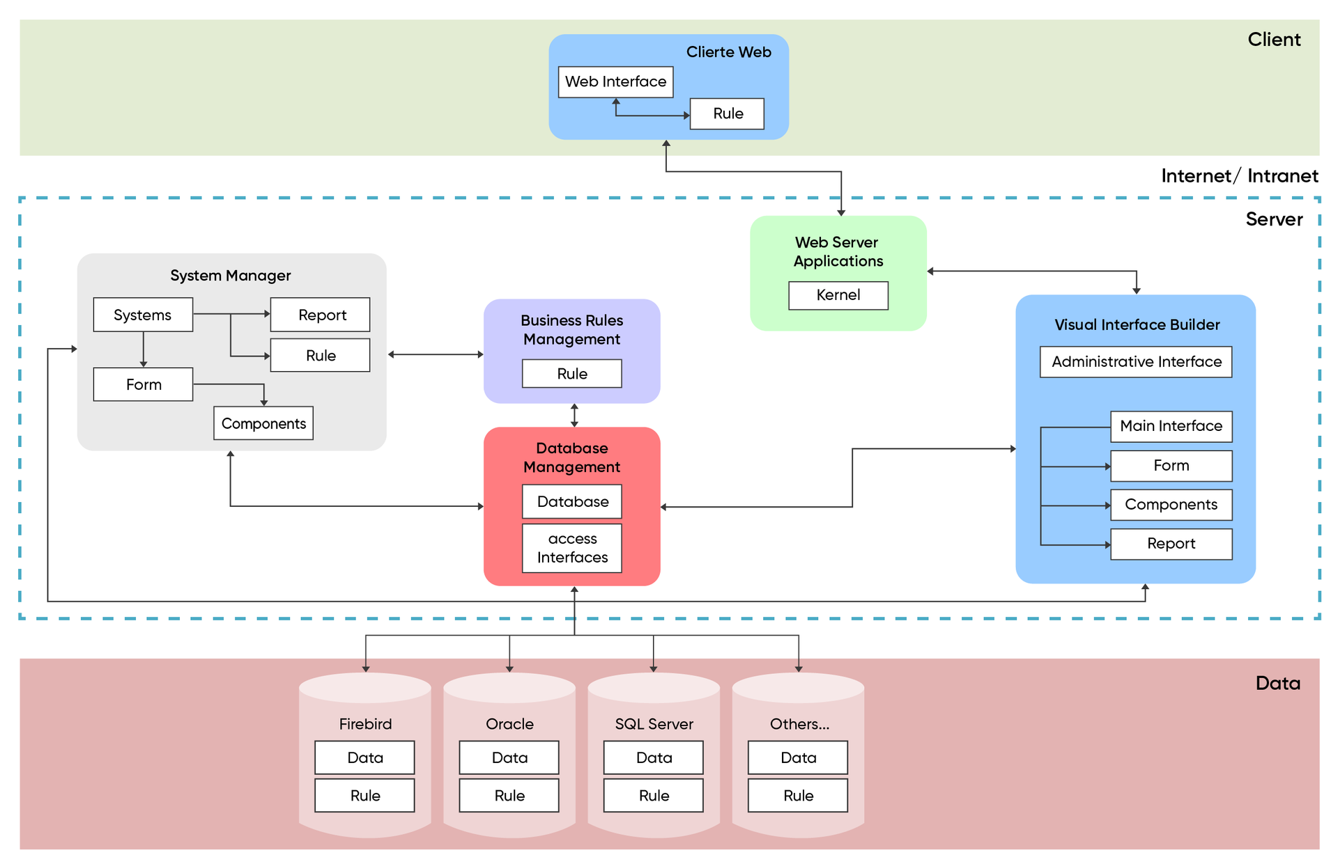 How to standardize your solution architecture diagrams | Niteco
